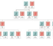 Littell family tree | Renna Media